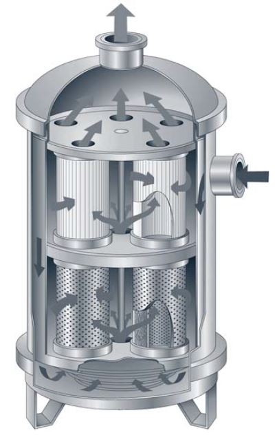 MultiTrap inlet trap for TEOS, Nitride, Poly, LTO, HTO and plasma ISO80 ...